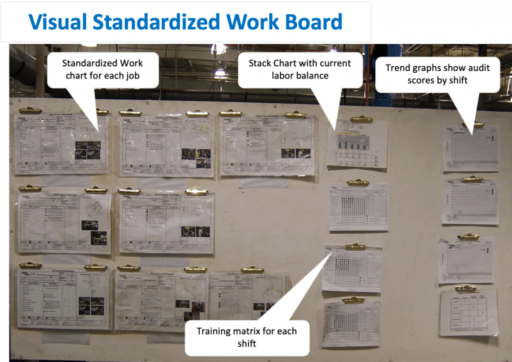 What is Visual Management?